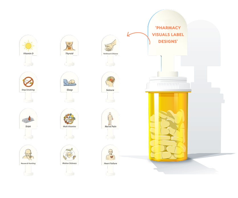 Pharmacy Visuals - Simplifying Medication Management with Visual Aids