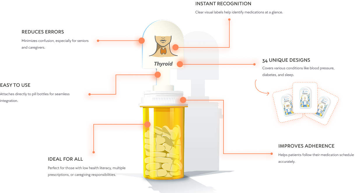 Pharmacy Visuals - Simplifying Medication Management with Visual Aids